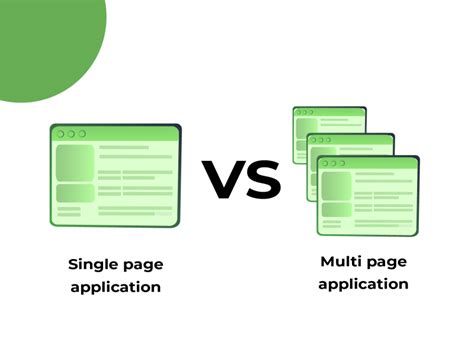 Single Page Applications Spas Vs Multi Page Applications Mpas