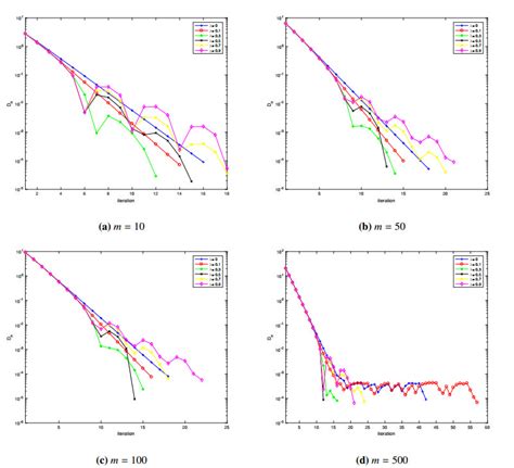 An Inertial Mann Algorithm For Nonexpansive Mappings On Hadamard Manifolds