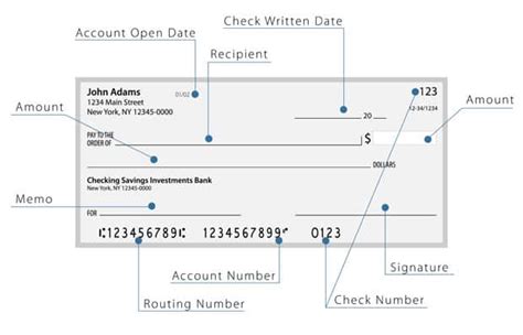 How To Find Your Bank Routing Number A Guide To The Aba Rtn