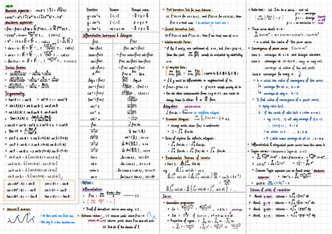 ma1521 cheatsheet warning error during font loading xmlrequest