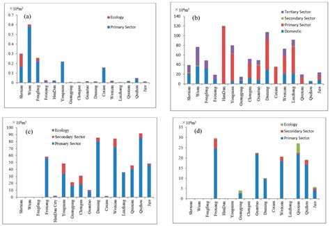 Water Free Full Text Application Of Amogwo In Multi Objective Optimal Allocation Of Water
