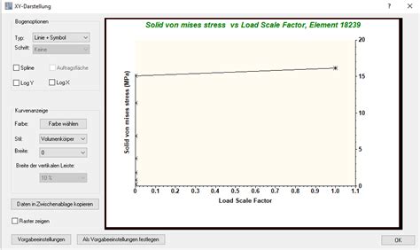 Warning Dangerous In Inventor Nastrans Solid Analysis With Liner