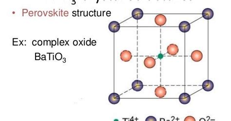 Education Blog Abx3 Crystal Structure Batio3