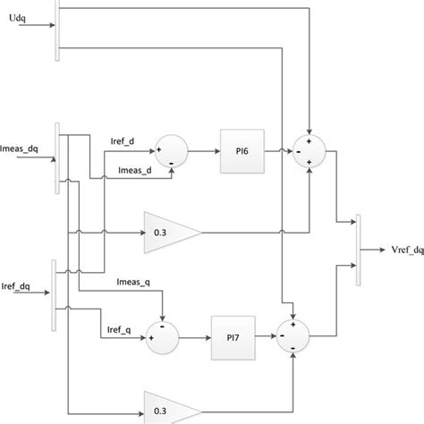 Control Block Diagram For Inner Current Control Loop Download Scientific Diagram