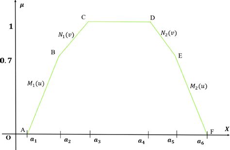 Geometric Description Of Hexagonal Fuzzy Number˜ínumber˜ Number˜í µí