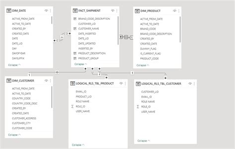 rls power bi microsoft fabric community