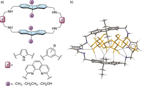A Schematic Illustration Of Some Planned Fluorene‐based Macrocycles