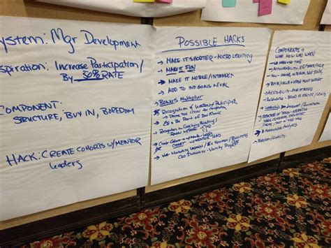 Innovation Work How To Lead A HR Hackathon Lighthouse Research Advisory