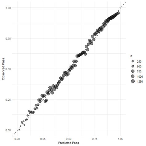 Tidymodels搞定二分类资料多个模型评价和比较 R语言 Tidymodels Csdn博客