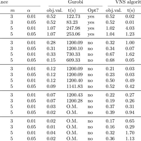 computational results download table