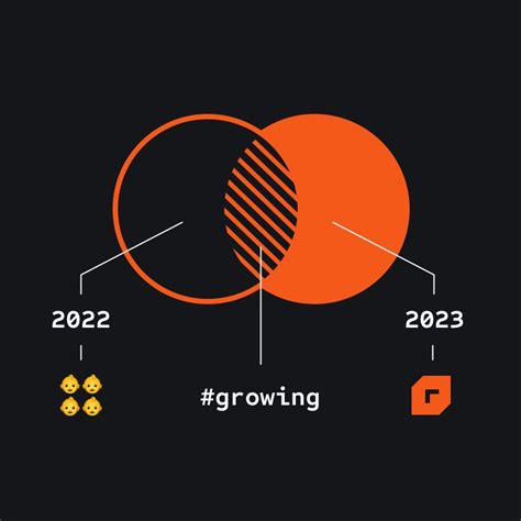 Revojs On Linkedin Revojs2023