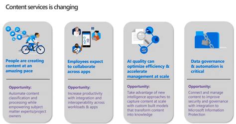 SharePoint Syntex AkTeams