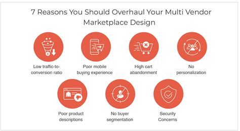 Reasons Your Multi Vendor Marketplace Design Needs A Makeover StoreHippo