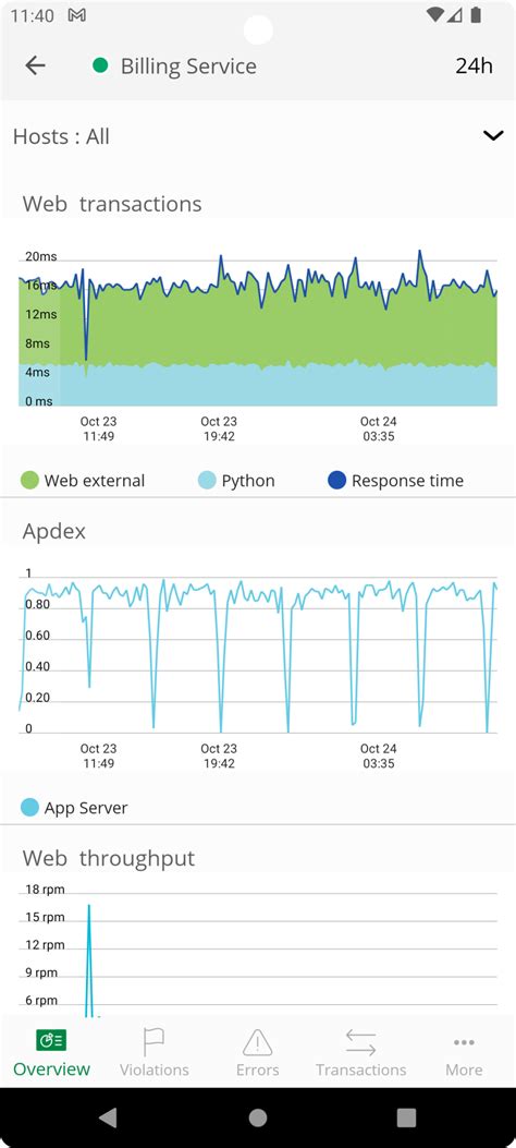 A Quick Guide to Getting Started | New Relic