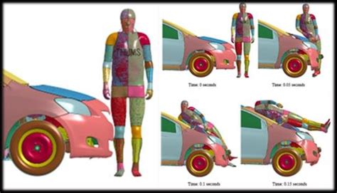 Left Model Set Up In Ls Dyna And Right Crash Kinematics At