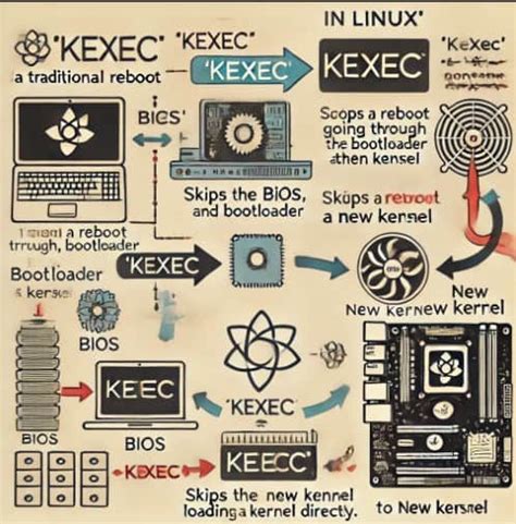 kexec command line in linux linux expert better 2025