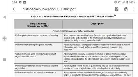 Threat Event Examples By Wentz Wu Issap Issep Issmp Cissp Ccsp Csslp Cgrc Sscp Cc Cism
