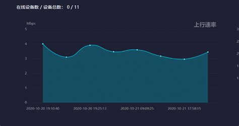 Vue 监听窗体变化 Echarts自适应51cto博客vue Echarts 动态数据