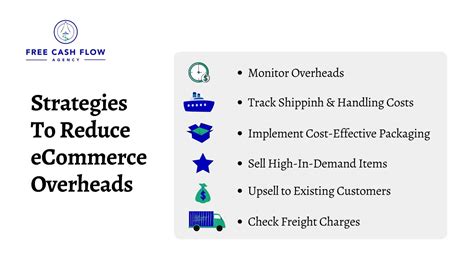 How To Reduce Overhead Cost For Your ECommerce Business FreeCashFlow Io