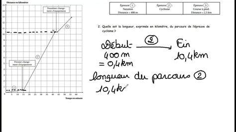 Exercice Notion De Fonction 3e Youtube