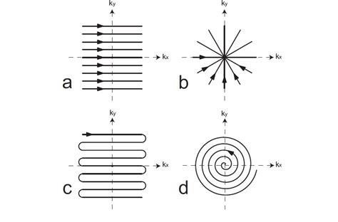 Magnetic Resonance Imaging Mri — Matlab Number One