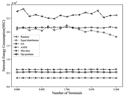 modeling and optimization of lora networks under multiple constraints