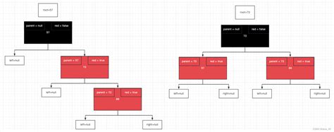 jdk1 8hashmap红黑树源码分析 jdk1 8 hashmap 红黑树 csdn博客