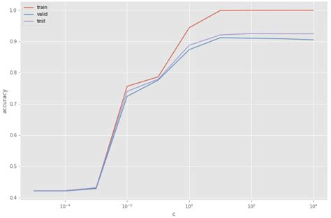 Nlp 100 Exercise Ch6：machine Learning Traffine I O