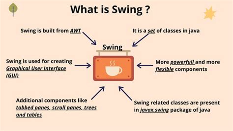 Unit Swing And Mvc Architecture Pdf