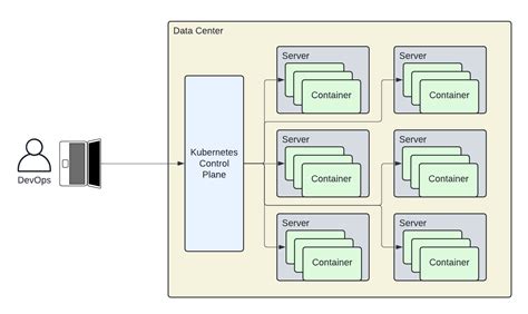 what is kubernetes