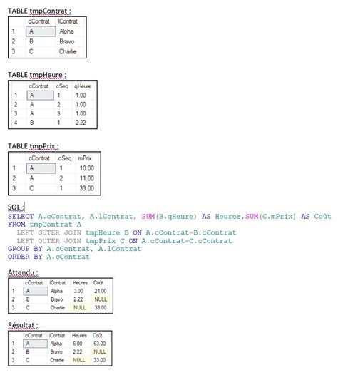 Sql Jointure Sur 3 Tables Programmation Et Lignes De Code Next Inpact