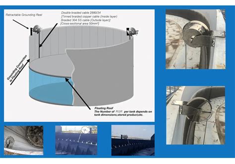 Bypass Conductor Assembly On Floating Roof Tanks Buy Earthing And Lightning Protection
