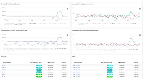 Analyze Query