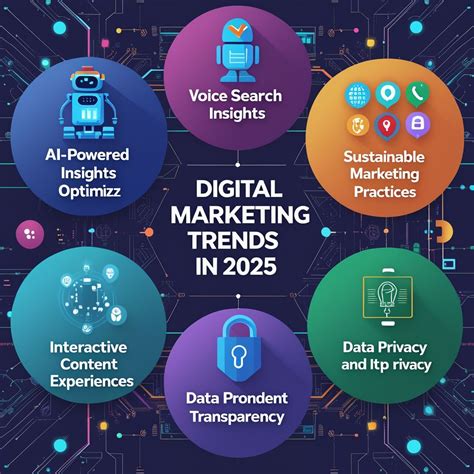 Abhishek Sinver On Linkedin 🚀 Embracing The Future Of Digital Marketing In 2025 🌐 As We Embark On