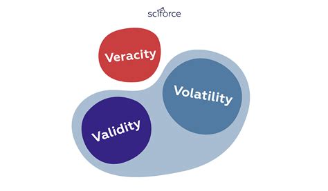 Veracity Definition Big Data Management Definition And Best Practices