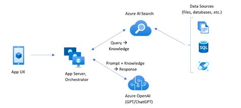 Openai Function Calling — Integrating External Weather Api By Zein