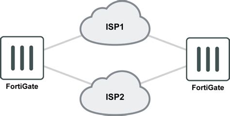 Configure Mac Os X For Algo Vpn Seososeopk