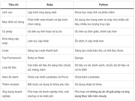 Ngôn Ngữ Ruby Là Gì Nên Học Lập Trình Ruby ở đâu Tốt Nhất Cloud Vps Tốc Độ Cao Khởi Tạo