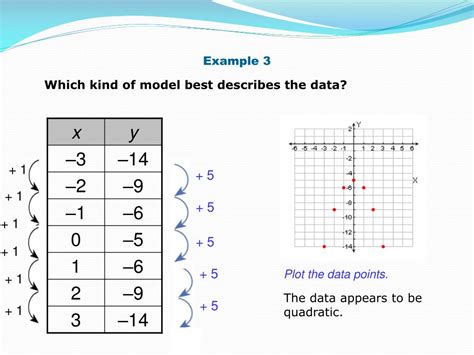 PPT Linear Quadratic And Exponential Functions PowerPoint Presentation ID