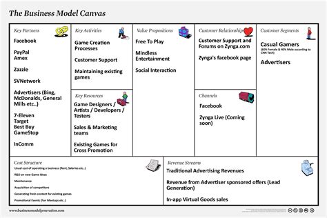 Business Model Canvas Startups Pinterest Business Models And Hot Sex Picture