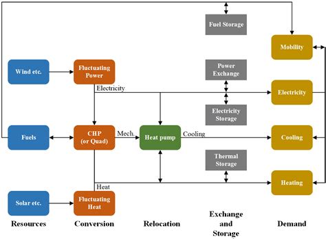 Gis Based Planning And Modeling For Renewable Energy Challenges And