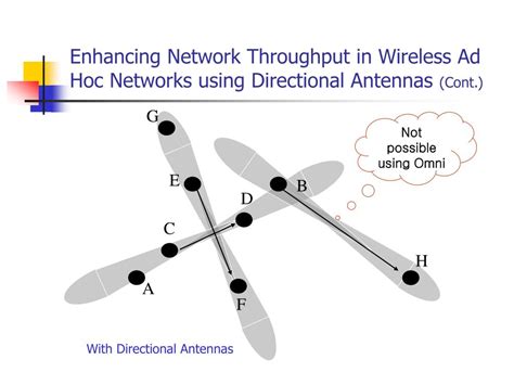 Ppt Enhancing Network Throughput In Wireless Ad Hoc Networks Using