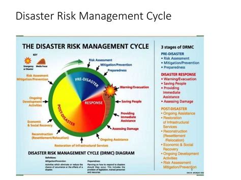 Landslide Warning System At Patrick Jefferson Blog