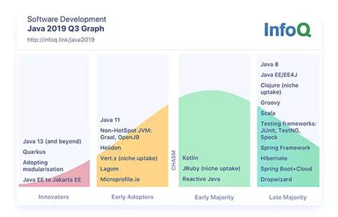Java 学习资源总结 Qidas Blog