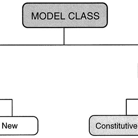 Model Class Organization Download Scientific Diagram