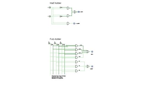 Circuitverse Half Adder And Full Adder