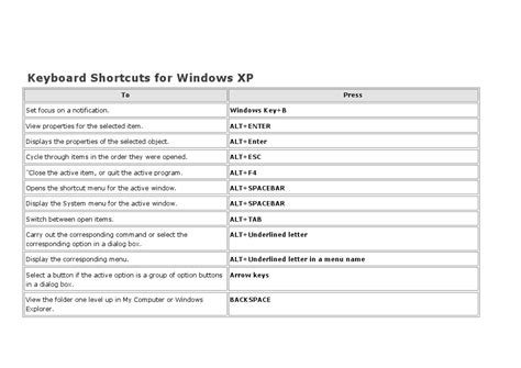 windows xp keyboard shortcuts pdf personal computers computing