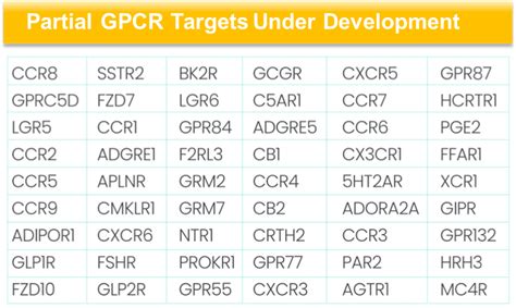 Gpcr技术平台 百奥赛图官网