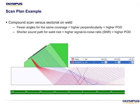 Phased Array Scan Planning And Modeling For Weld Inspection Pdf
