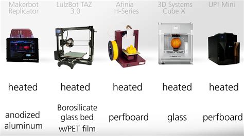 2013 3d Printer Comparison Guide